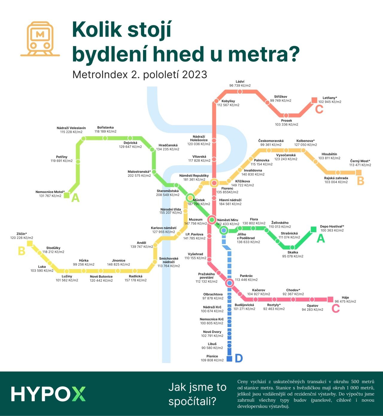 Ceny bytů v blízkosti metra: #MetroIndex