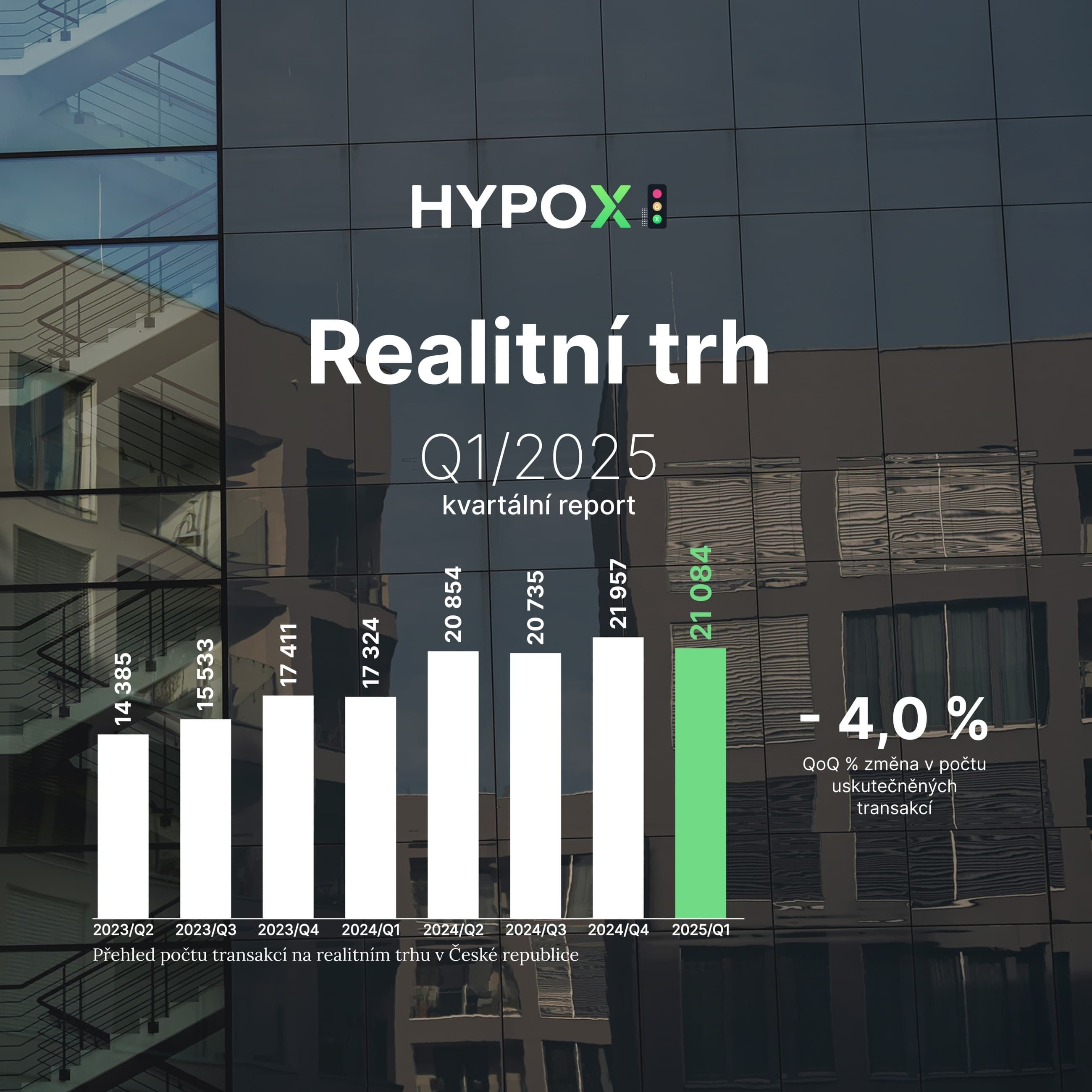 Ceny nemovitostí 2025: Rezidenční trh v Česku je na vrcholu