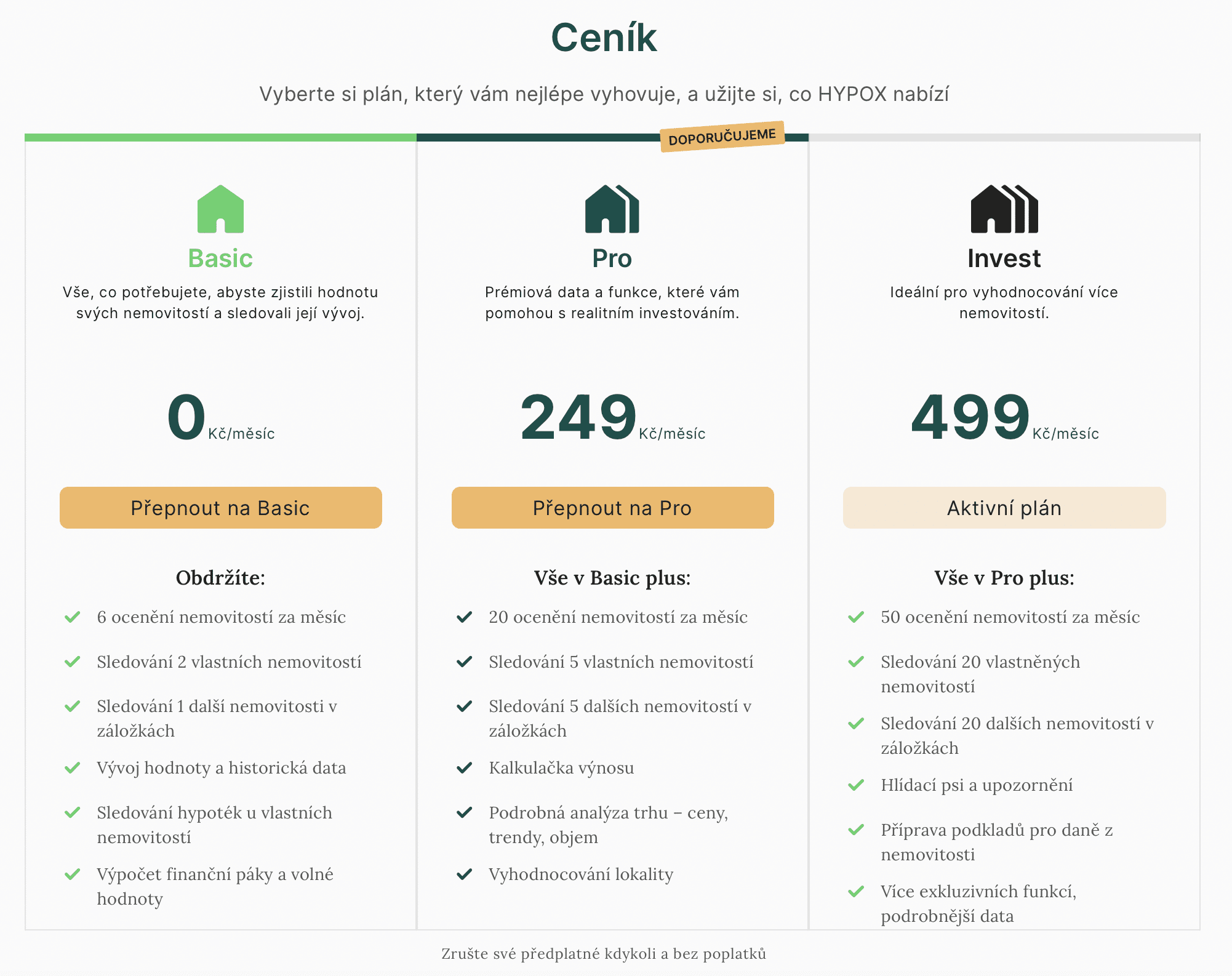 Jak funguje HYPOX? Často kladené otázky.